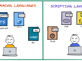 Algodaily Scripting Languages Vs Programming Languages